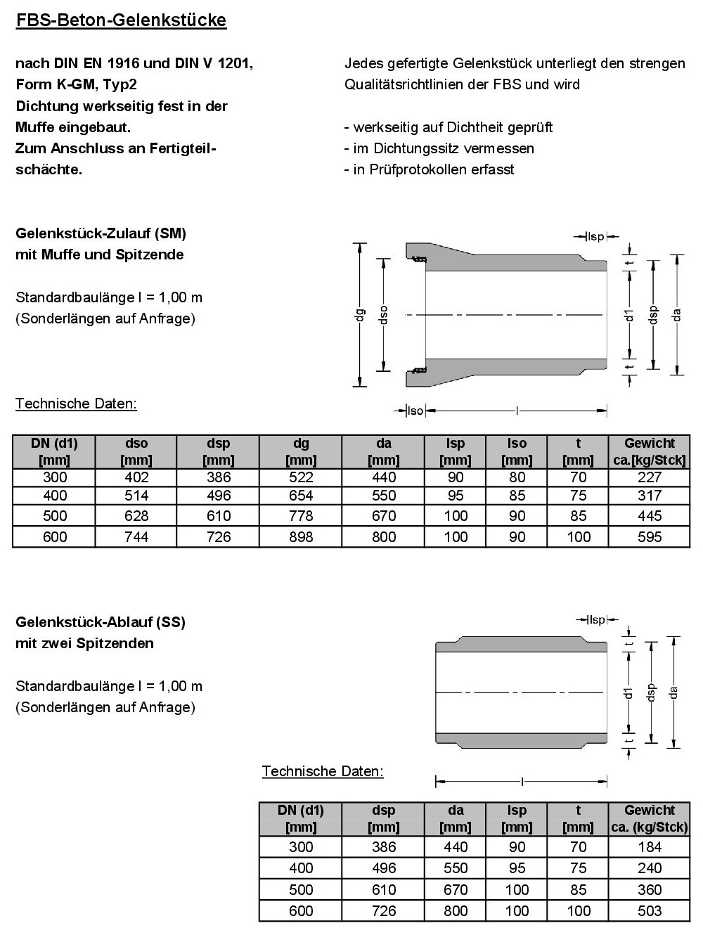 2.2 FBS-Beton-Gelenkstuecke DN 300 bis 600_Januar 2024 - SCHNURRER ...