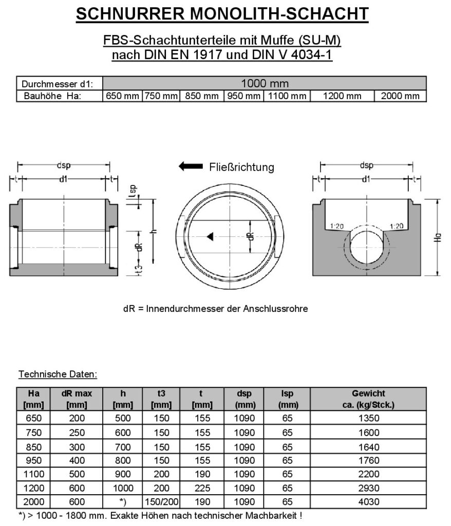 DN 1000 - SCHNURRER Betonwerk & Baustoffgroßhandel