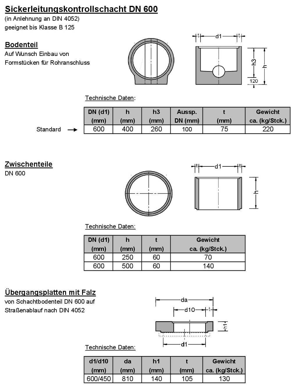 8.2 Sickerleitungskontrollschacht DN 600_Januar 2024 - SCHNURRER ...